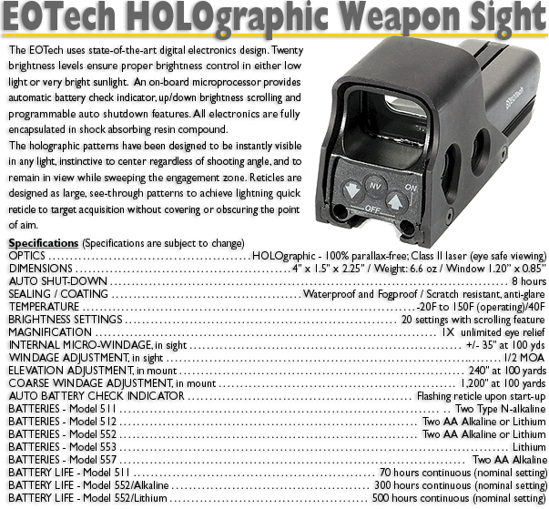 Model 1 Sales: EOTech